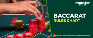 Baccarat Rules Chart to Always Keep Handy